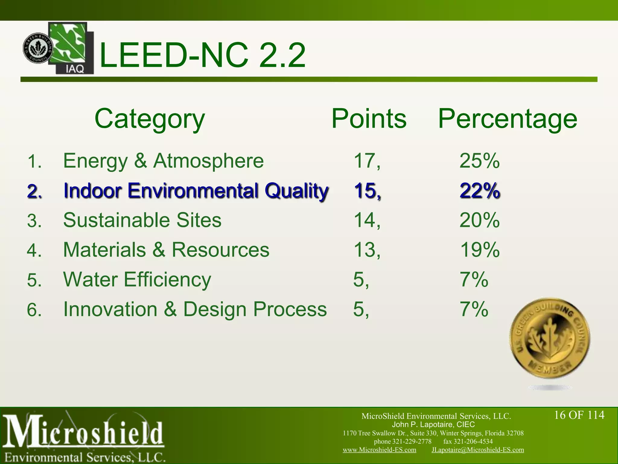 LEED & Indoor Air Quality John P. Lapotaire, CIEC | PPT