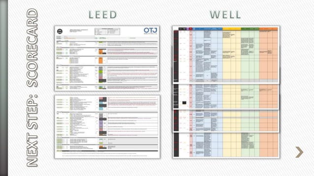 LEED and WELL - An Introduction | PPT
