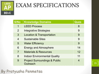 A WAY TO LEED CREDENTIALS | PPT