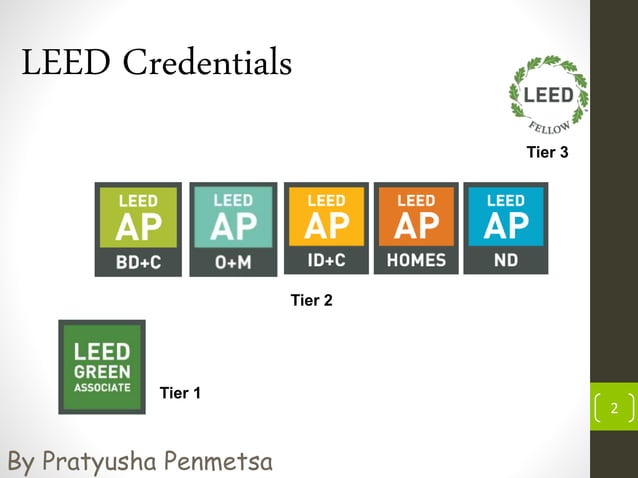 A WAY TO LEED CREDENTIALS | PPT