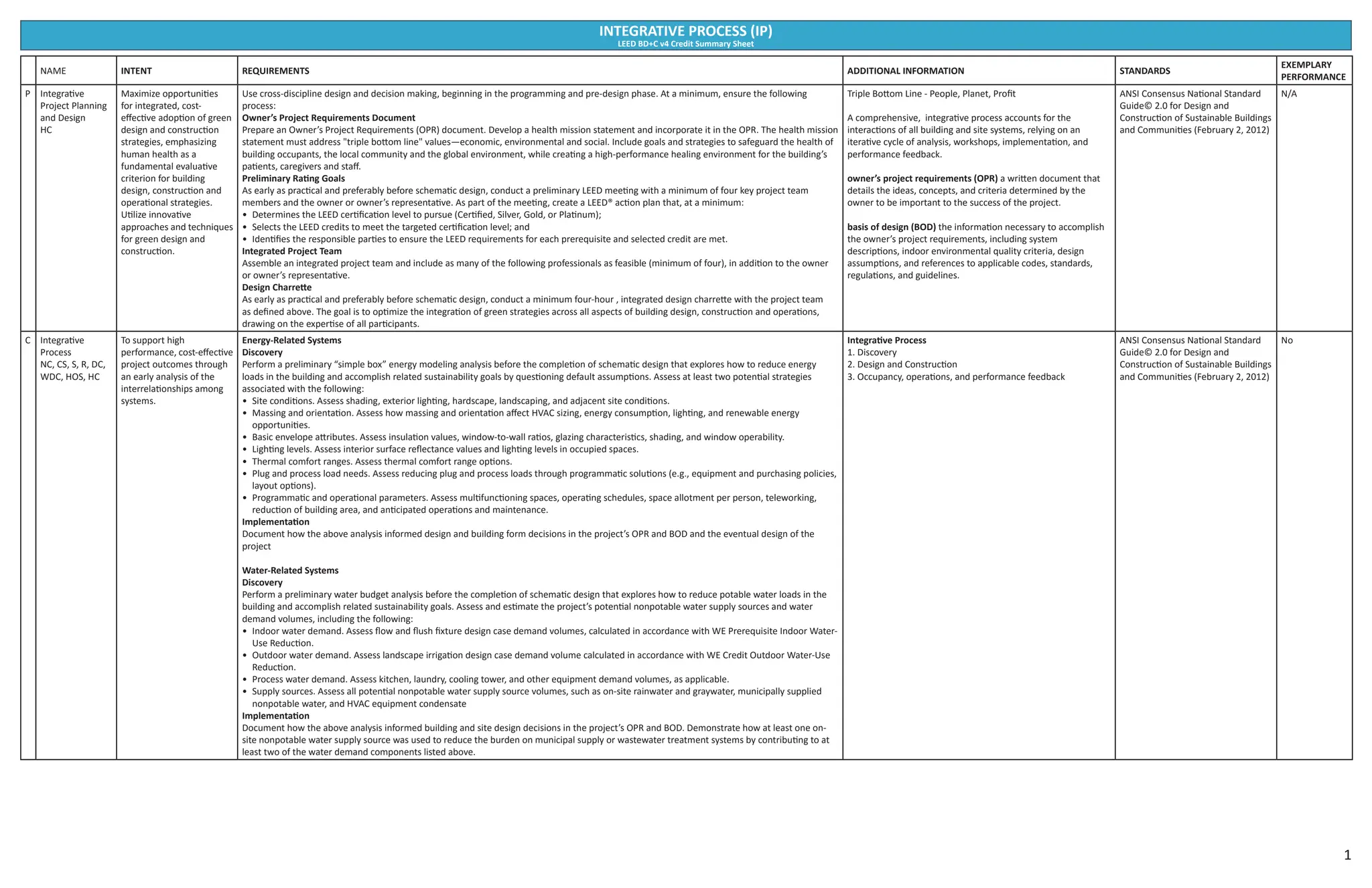 LEED BDC Credit SummaryLEED BDCSheet.pdf