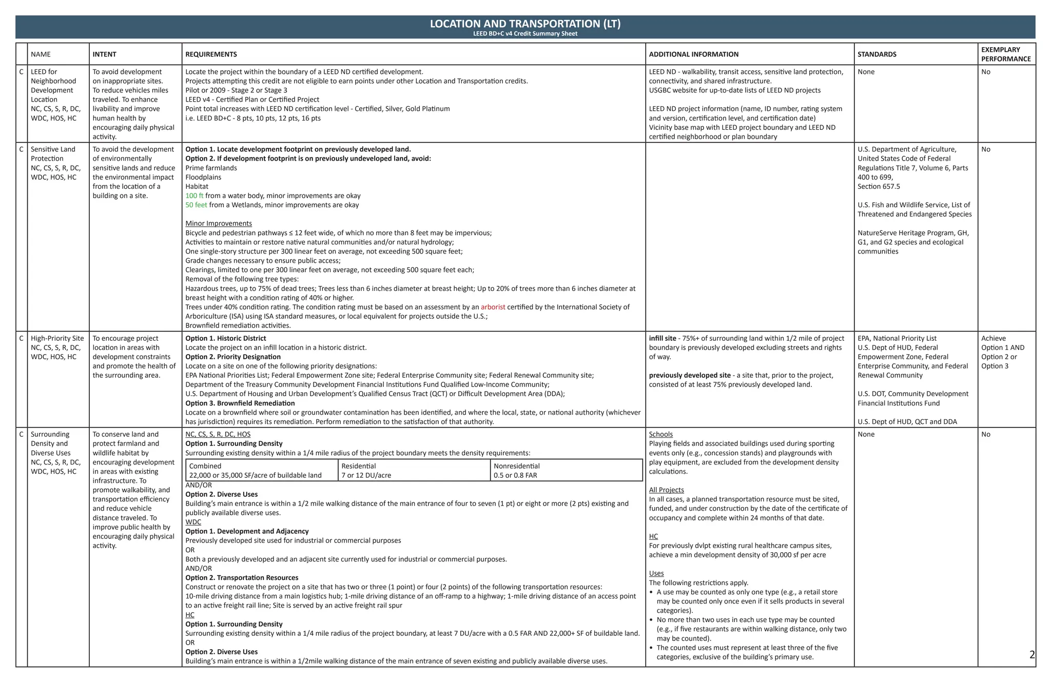 LEED BDC Credit SummaryLEED BDCSheet.pdf