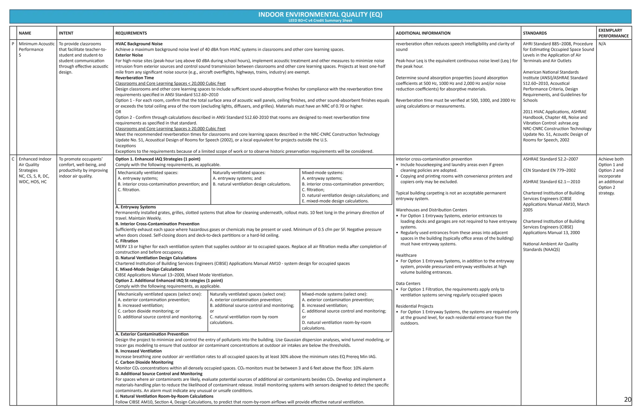 LEED BDC Credit SummaryLEED BDCSheet.pdf