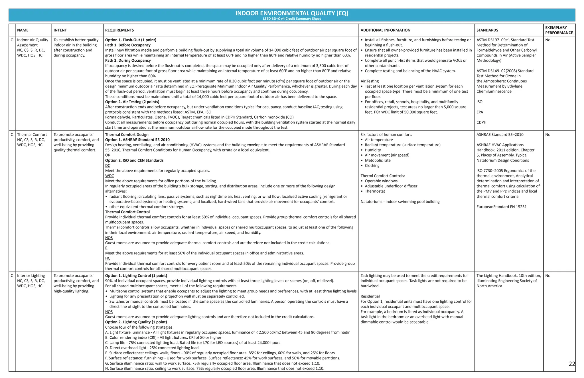 LEED BDC Credit SummaryLEED BDCSheet.pdf