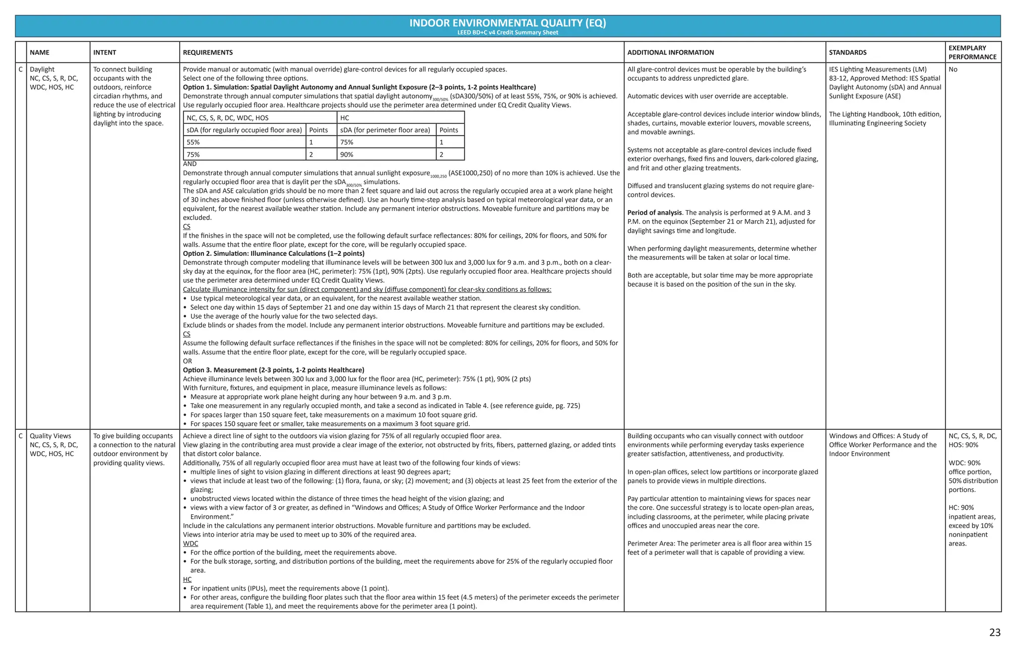 LEED BDC Credit SummaryLEED BDCSheet.pdf