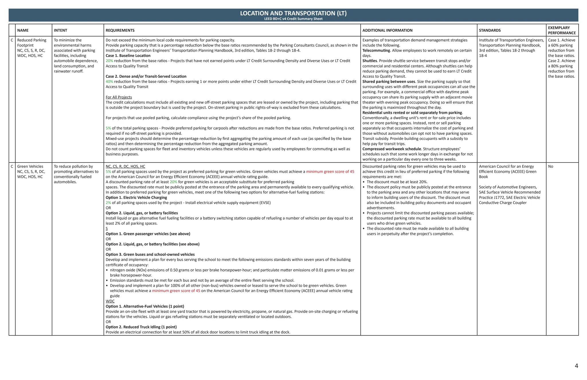 LEED BDC Credit SummaryLEED BDCSheet.pdf