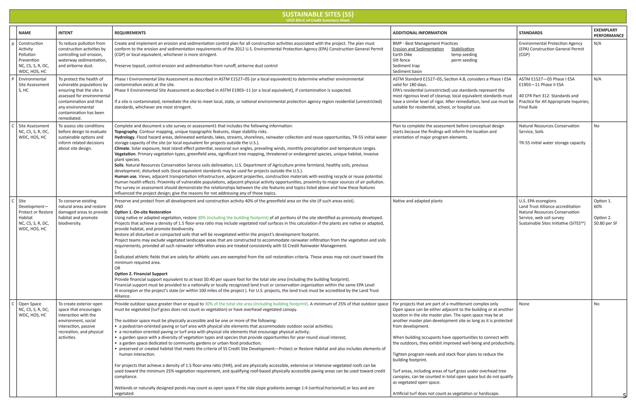 LEED BDC Credit SummaryLEED BDCSheet.pdf