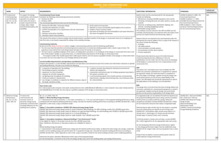 LEED BDC Credit SummaryLEED BDCSheet.pdf