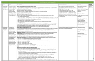 LEED BDC Credit SummaryLEED BDCSheet.pdf