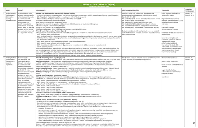 LEED BDC Credit SummaryLEED BDCSheet.pdf