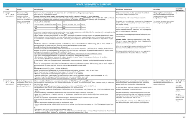 LEED BDC Credit SummaryLEED BDCSheet.pdf