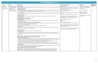 LEED BDC Credit SummaryLEED BDCSheet.pdf