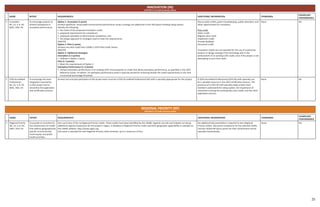 LEED BDC Credit SummaryLEED BDCSheet.pdf