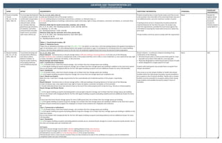 LEED BDC Credit SummaryLEED BDCSheet.pdf