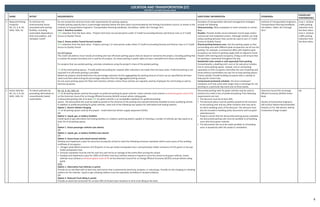 LEED BDC Credit SummaryLEED BDCSheet.pdf