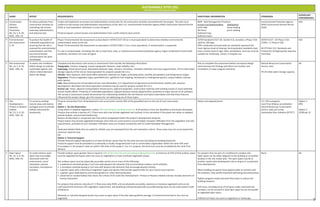 LEED BDC Credit SummaryLEED BDCSheet.pdf