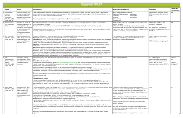 LEED BDC Credit SummaryLEED BDCSheet.pdf