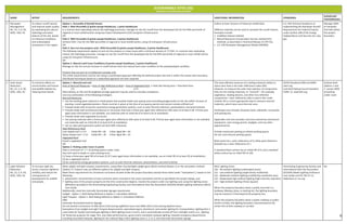 LEED BDC Credit SummaryLEED BDCSheet.pdf