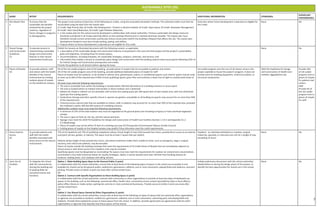 LEED BDC Credit SummaryLEED BDCSheet.pdf