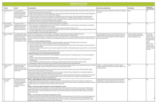 LEED BDC Credit SummaryLEED BDCSheet.pdf