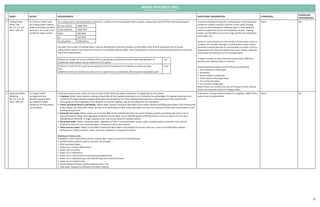 LEED BDC Credit SummaryLEED BDCSheet.pdf