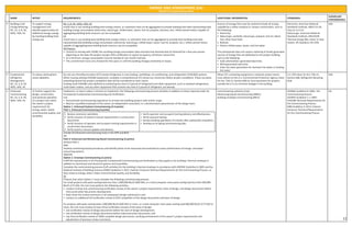 LEED BDC Credit SummaryLEED BDCSheet.pdf