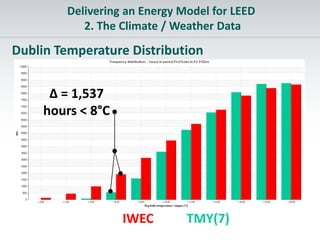 Delivering an Energy Model for BREEAM and LEED – Exposing What Really ...
