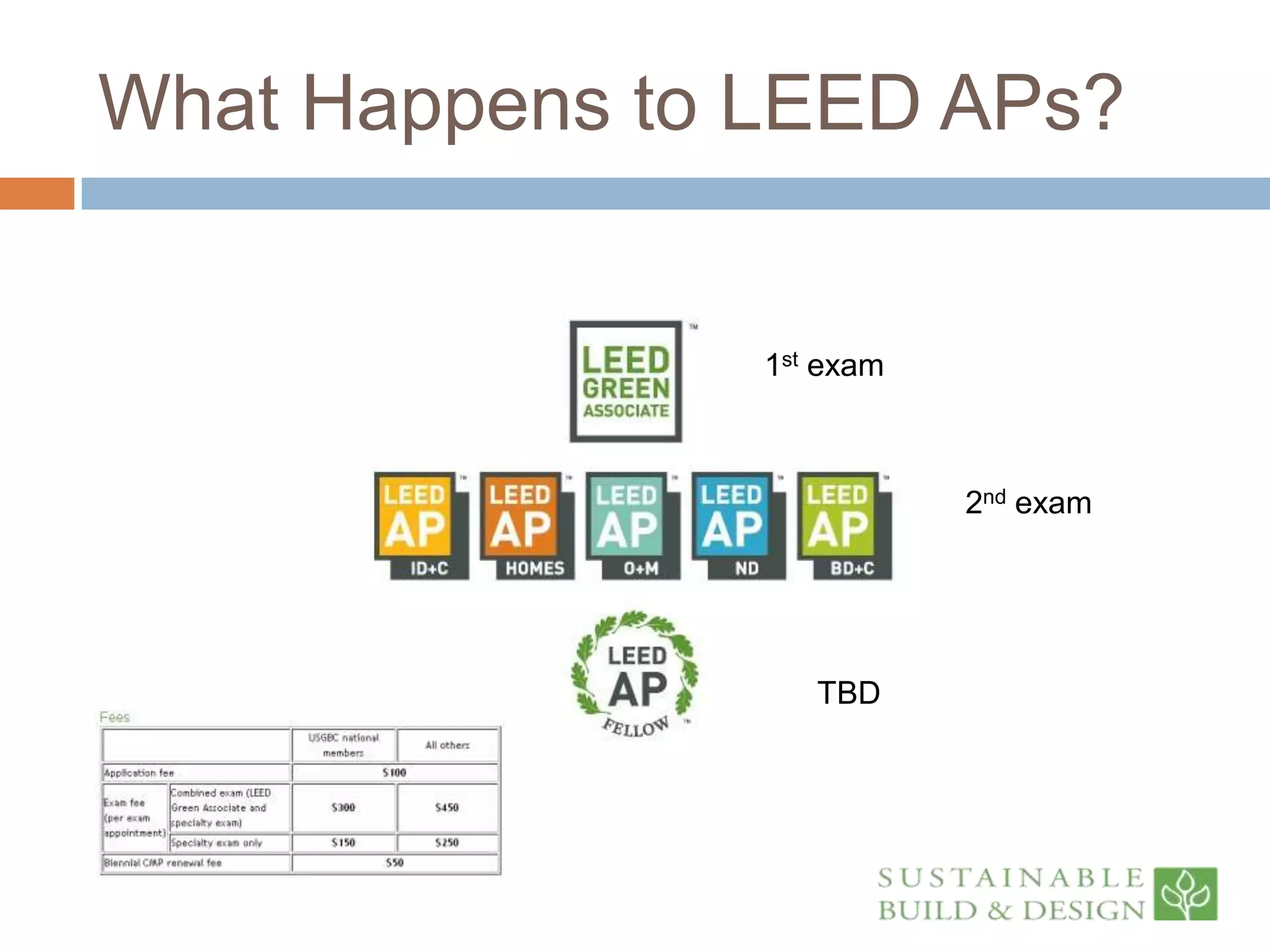 LEED Catch-Up Session | PPTX