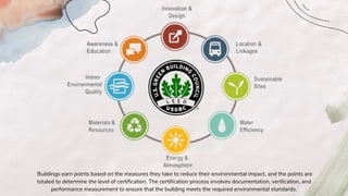 LEED_Certification_Arguuyuhchit_Arham.pdf