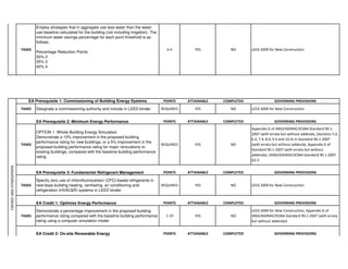 Leed consultant review | PPT