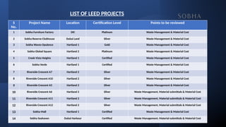 LEED DASHBOARD to understand basic .pptx
