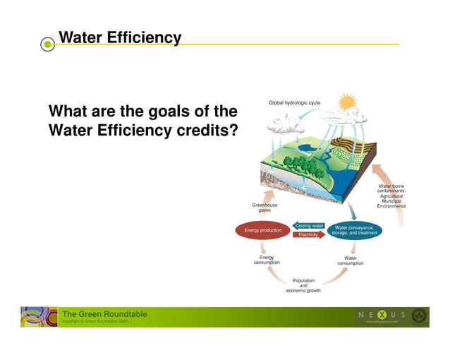 Intro to LEED EBOM | PPT