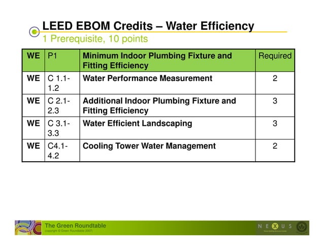 Intro to LEED EBOM | PPT
