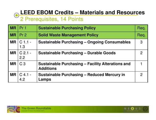 Intro to LEED EBOM | PPT