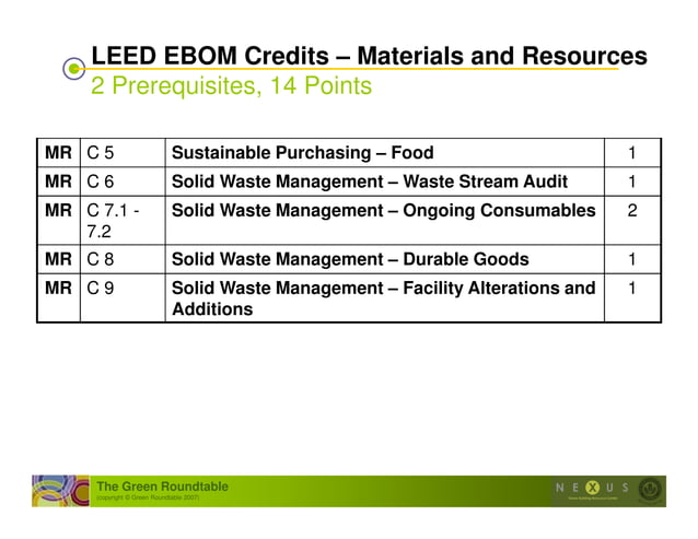 Intro to LEED EBOM | PPT
