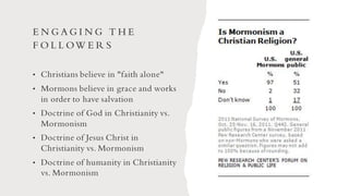 Mormonism (Trinity, Paul, Madison) | PPT
