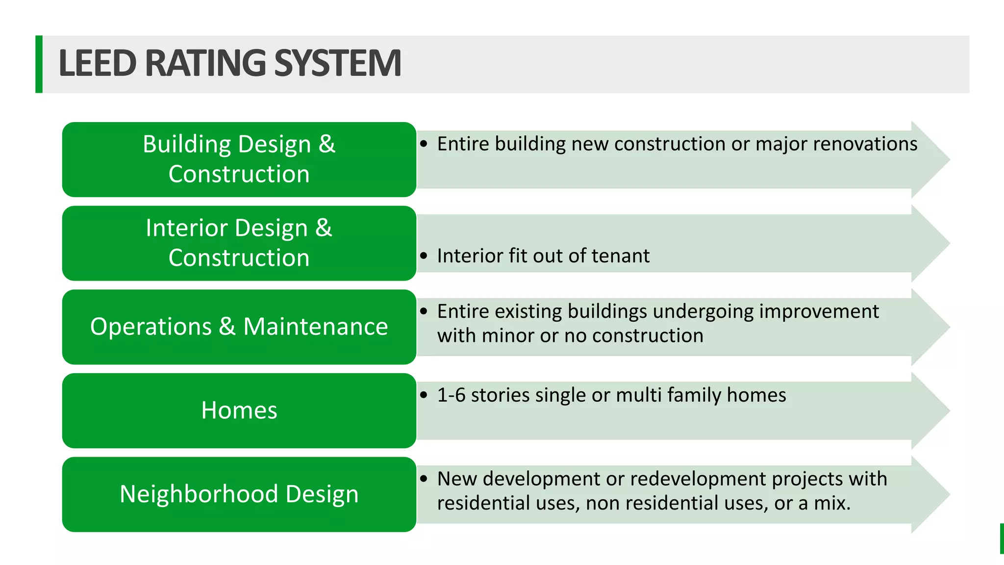Leed rating system with case study | PPTX
