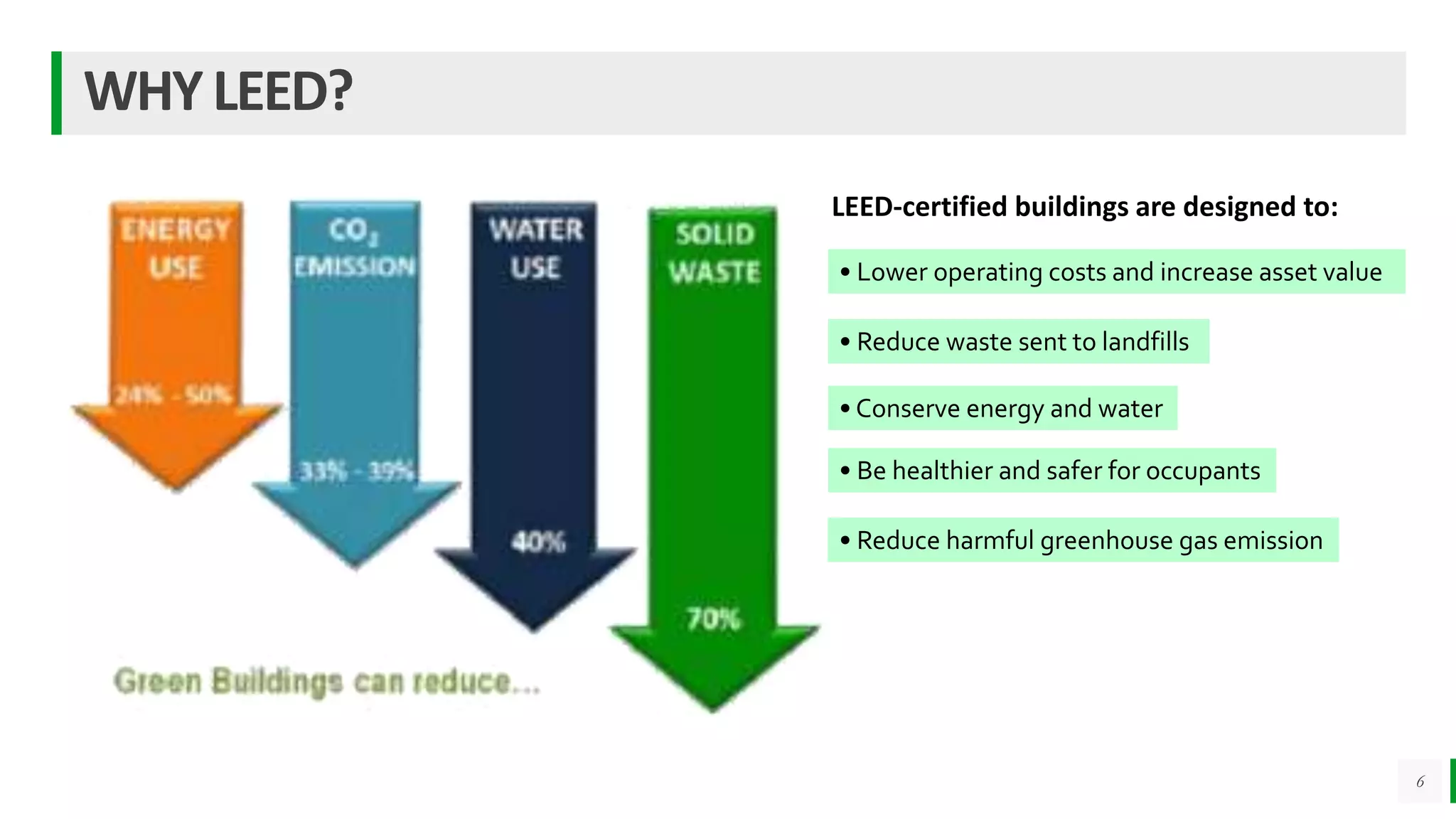Leed rating system with case study | PPTX
