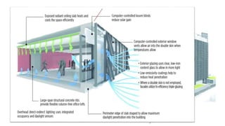 Leed rating system with case study | PPTX