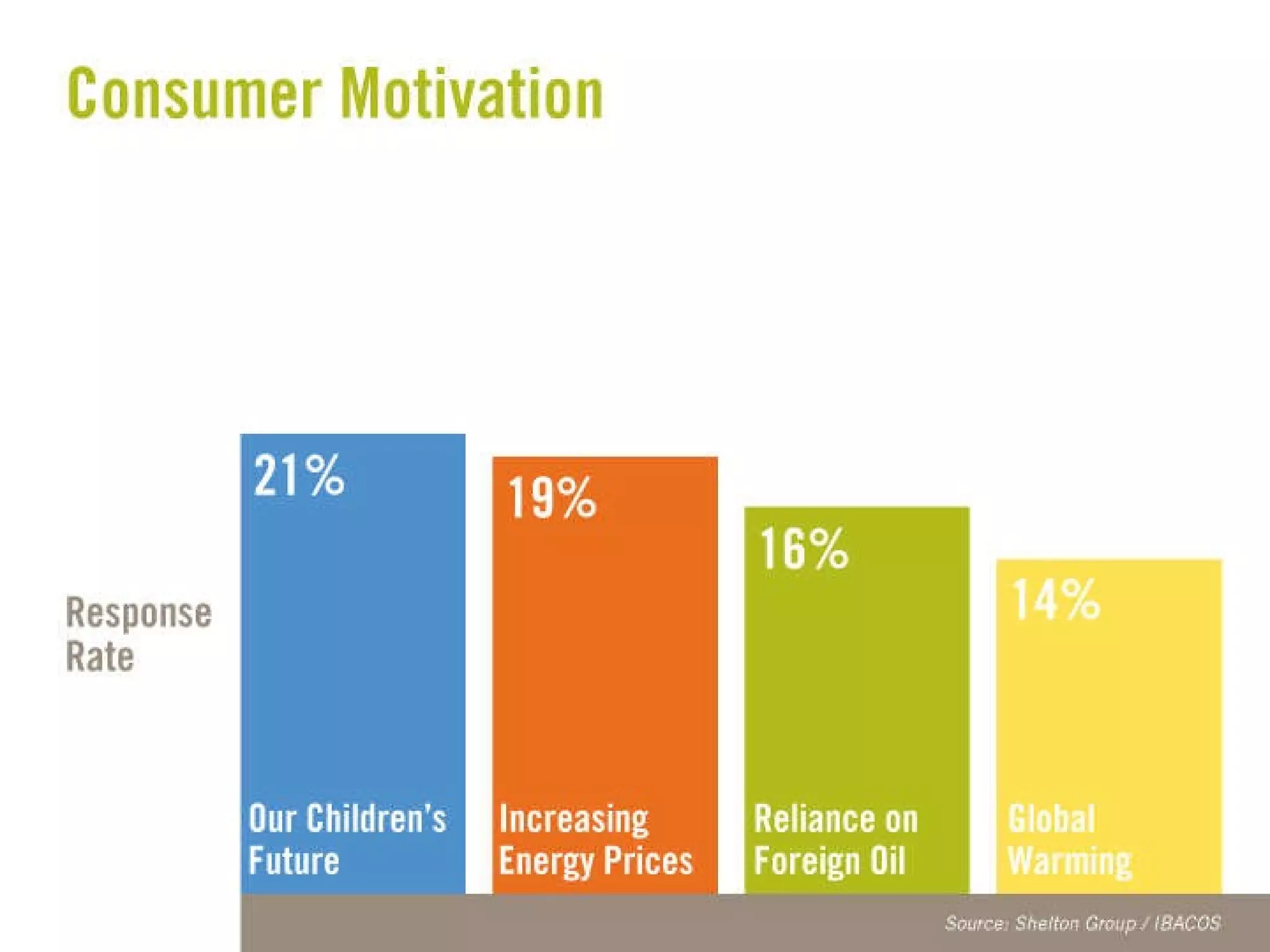 LEED for Homes | PPT