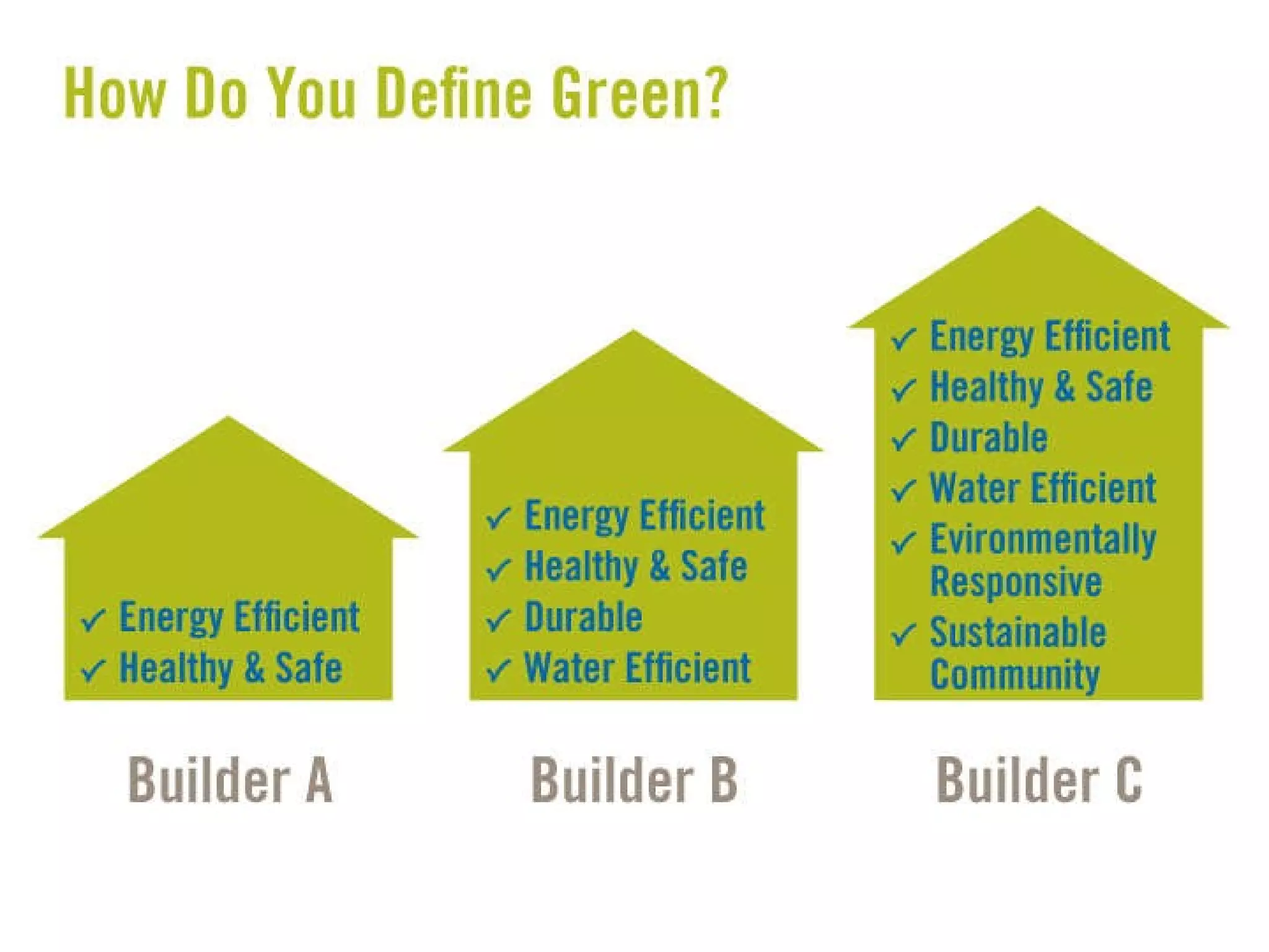 LEED for Homes | PPT