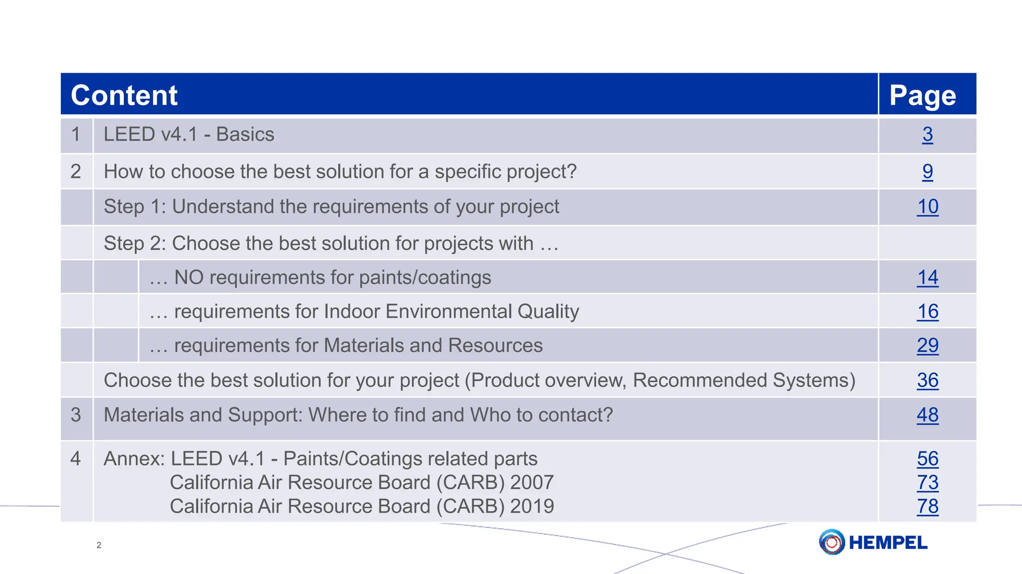 LEED_Guideline-HEMPEL-for-Sales_APAC_v1.0 | PDF