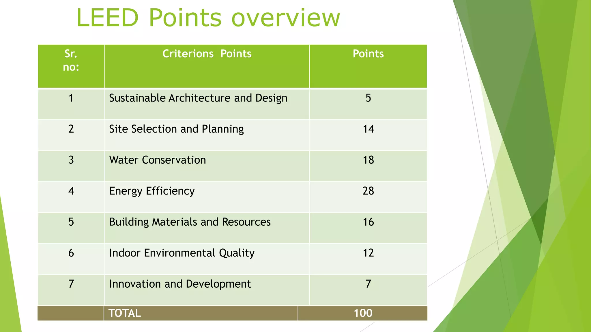 LEED India + Case Study : CII Sohrabji Godrej, ITC Green Center | PPTX