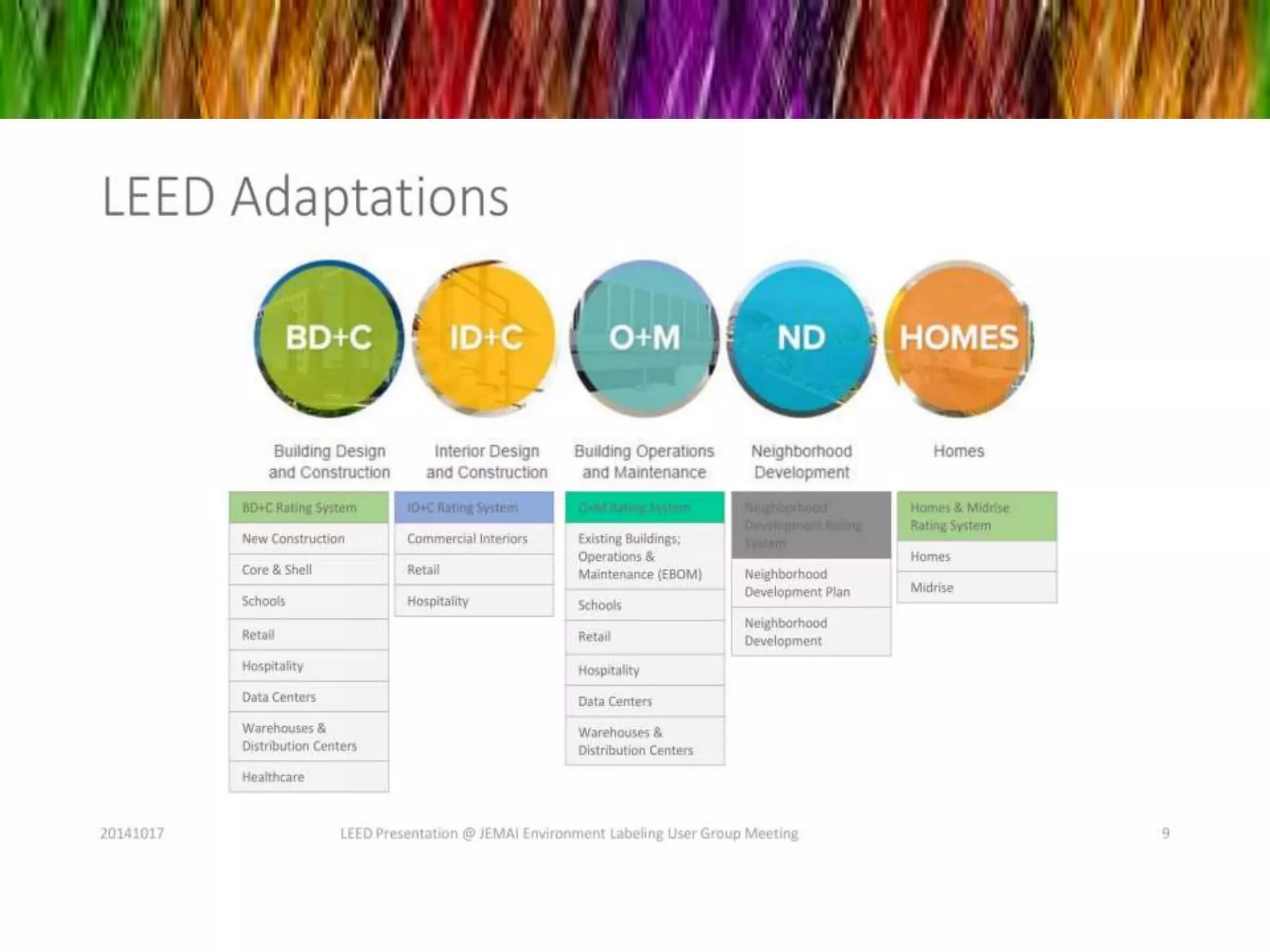 LEED(leadership in energy & enviromental design) | PPT