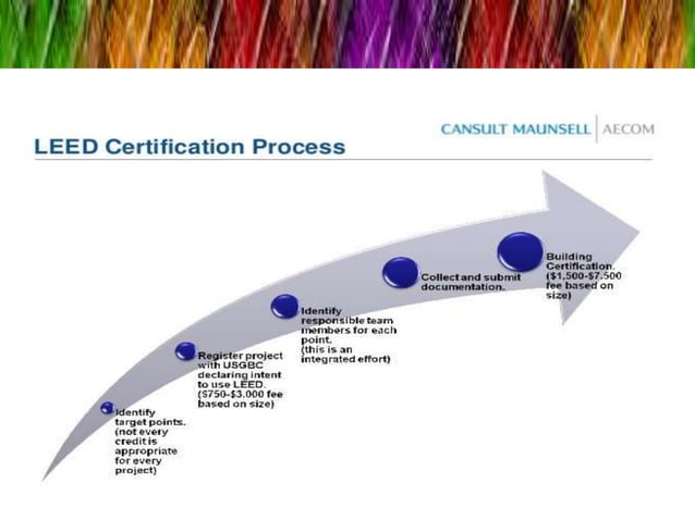LEED(leadership in energy & enviromental design) | PPT