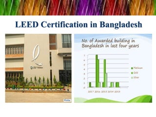 LEED(leadership in energy & enviromental design) | PPT