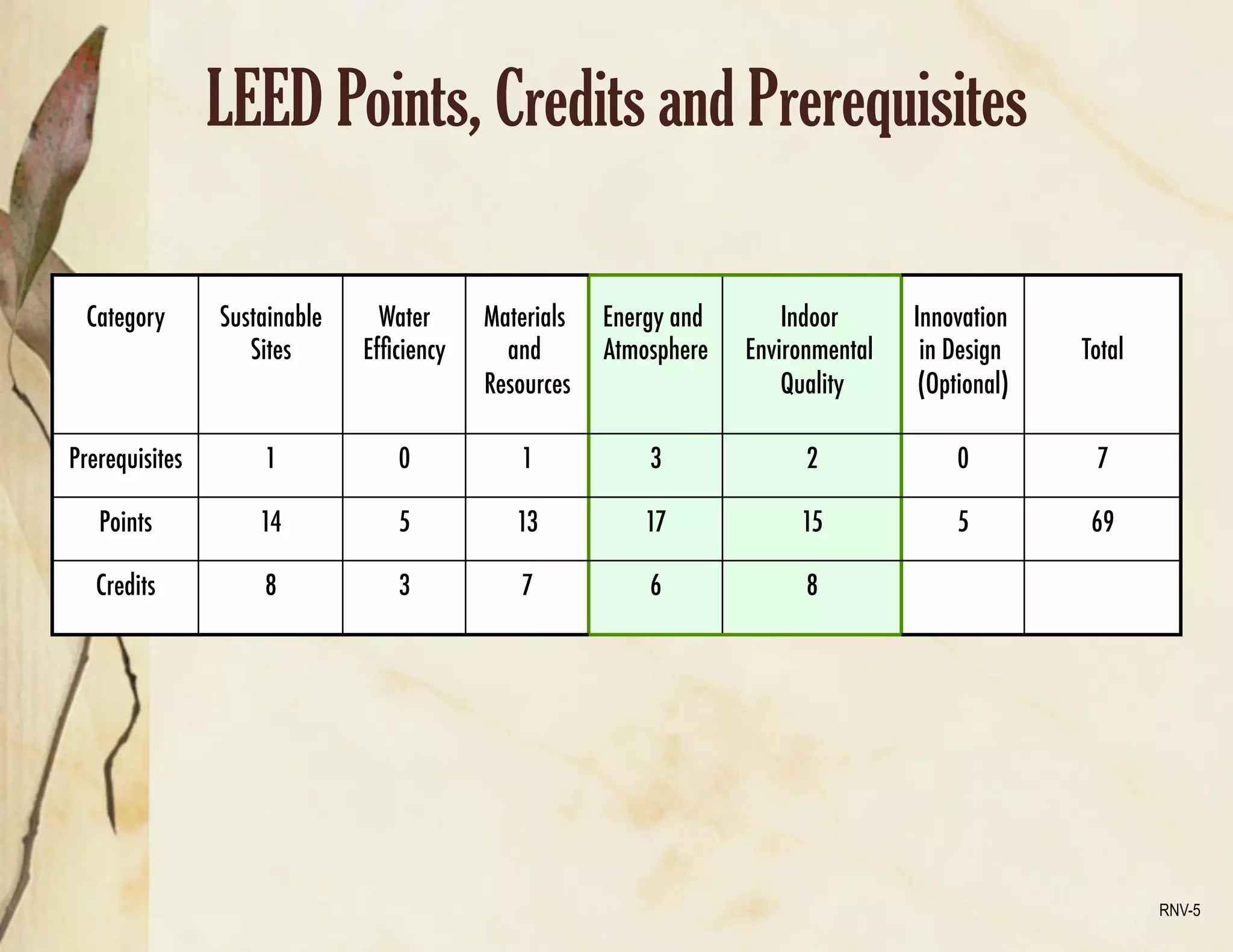 LEED New Buildings Leed Nb Certification Process Burnet D Brown 12 22 ...
