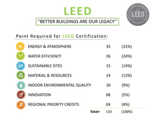 LEED Study & Case study of Plummy fashion ltd. | PPTX