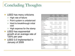 Cost/Benefit Analysis of LEED-NC & LEED-EB | PPT