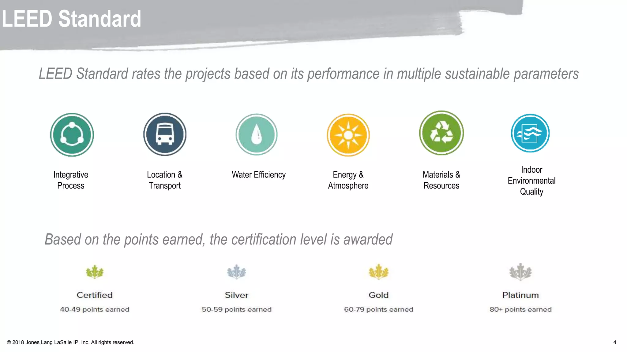 LEED Presentation_V4.pptx
